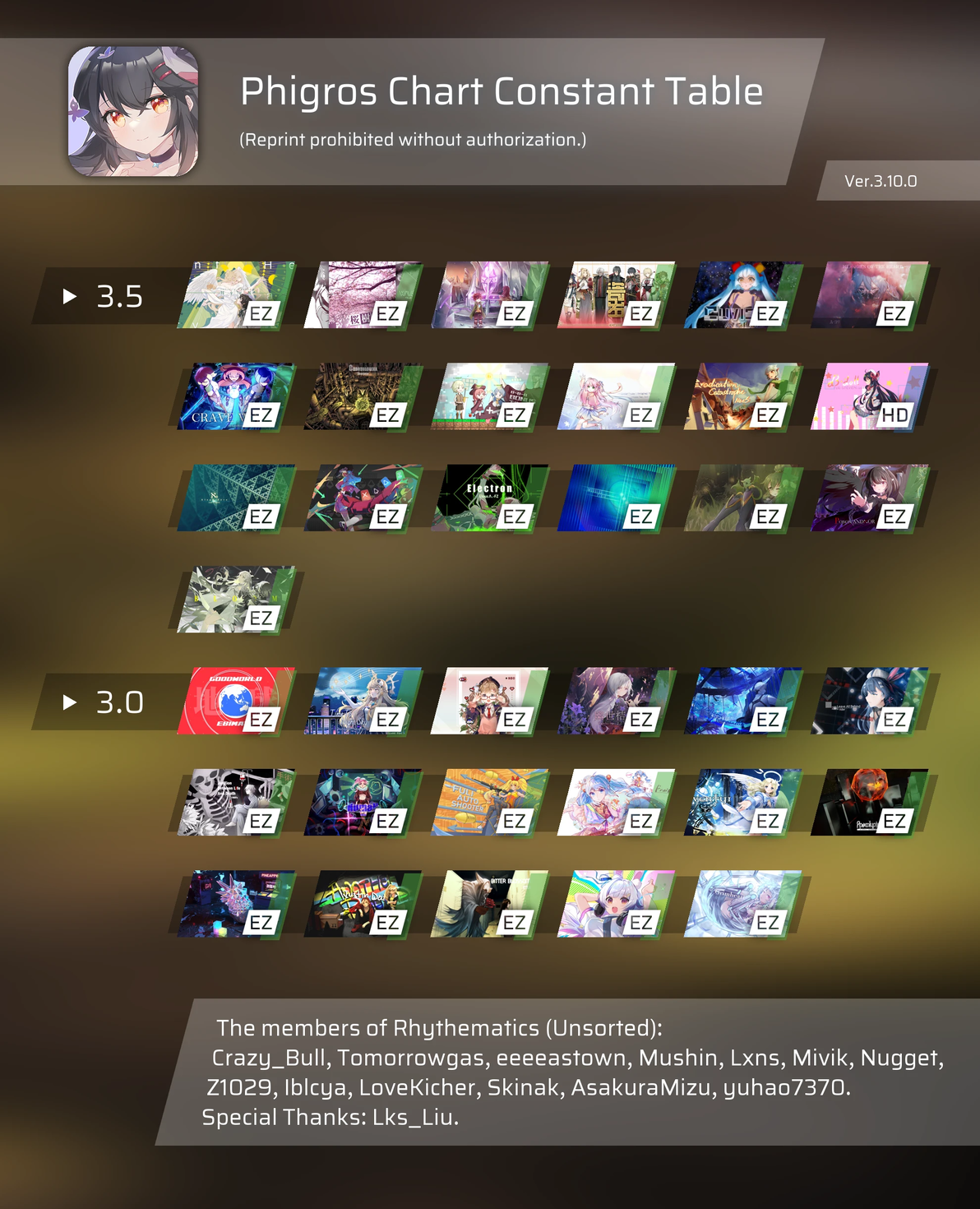 [Phigros/节奏大师联动] 3.10.0定数表 - 哔哩哔哩