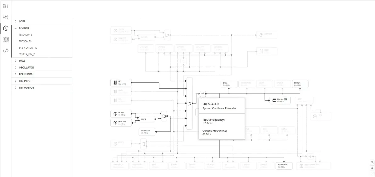 ADI推出基于VS Code的IDE开发一条龙CodeFusion Studio，支持图形化配置和ELF文件可视 - 哔哩哔哩