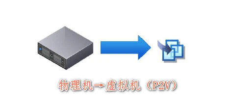 如何执行VMware P2V迁移|VMware Converter和替代方案 - 哔哩哔哩
