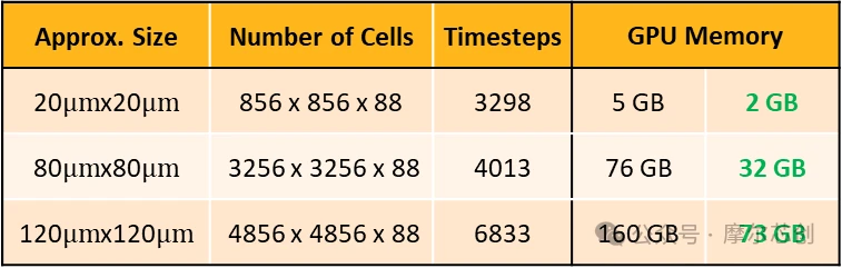Ansys Lumerical 2025 R1的新功能 - 哔哩哔哩
