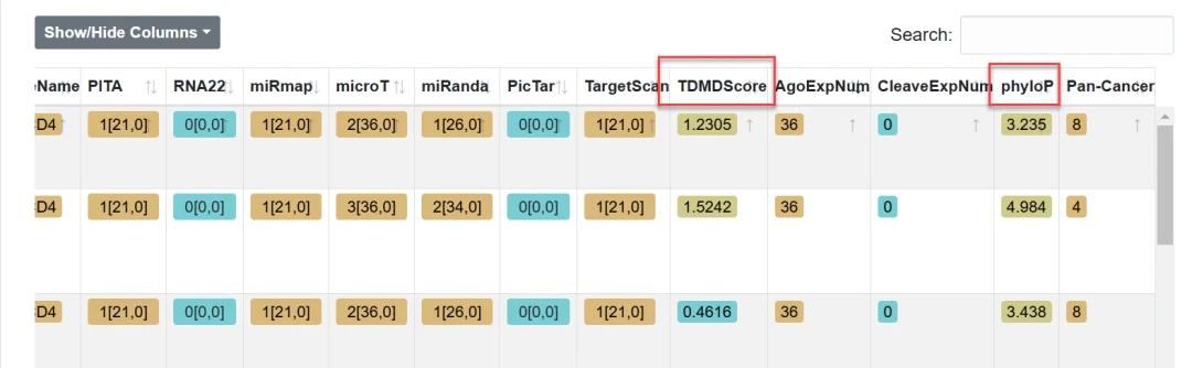 TDMDscore和phyloP值是什么意思？ - 哔哩哔哩