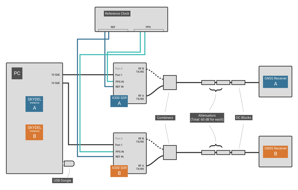 Skydel如何使用USRP完成GNSS信号仿真 - 哔哩哔哩