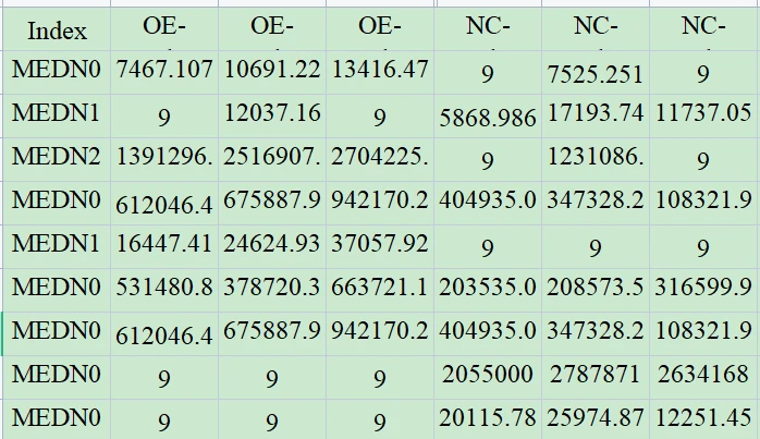 分享一个PPT+Excel绘制KEGG通路热图的方法 - 哔哩哔哩