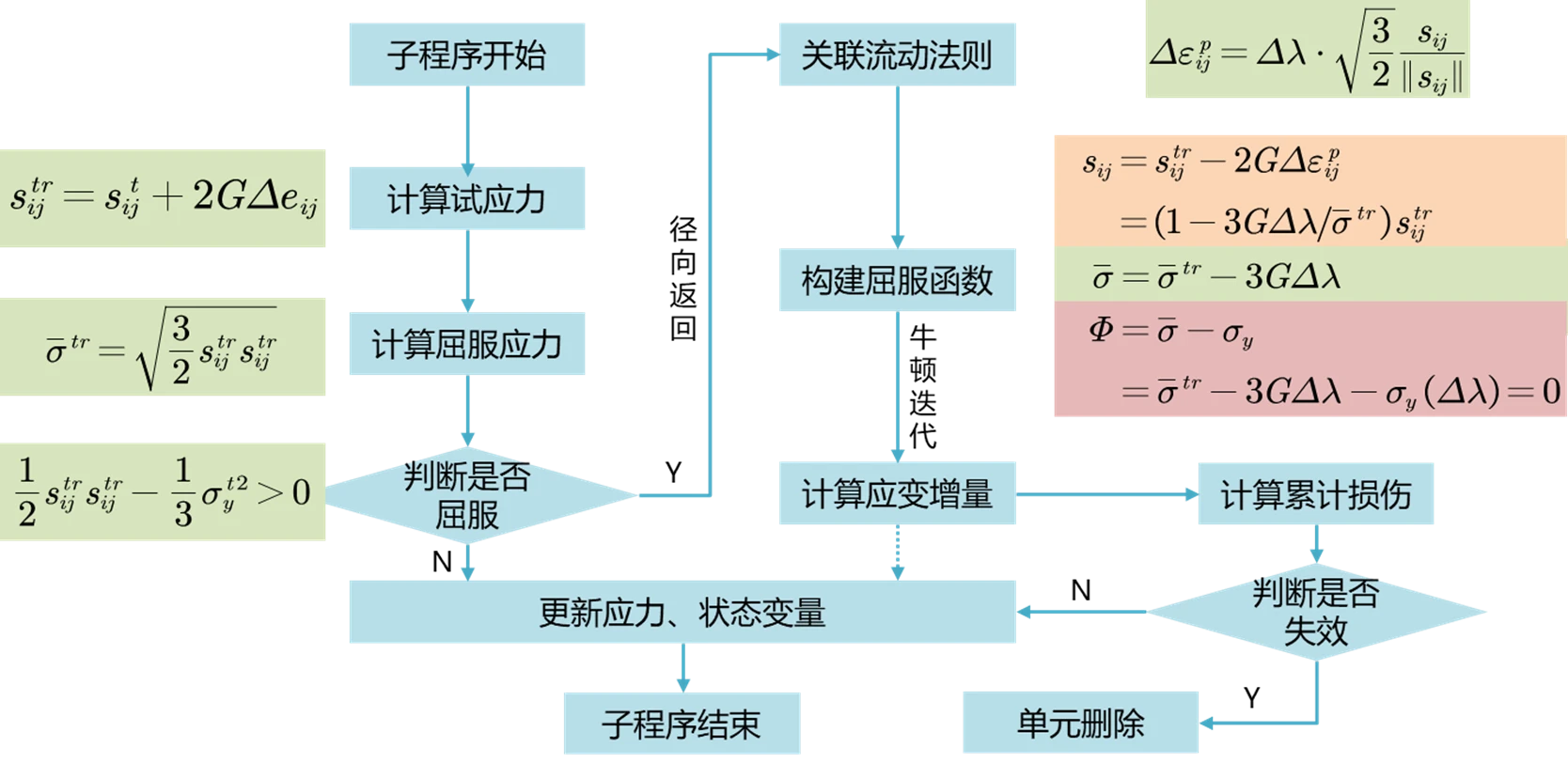 LS-DYNA 的非线性材料本构模型开发与验证—以 Johnson-Cook 为例 - 哔哩哔哩