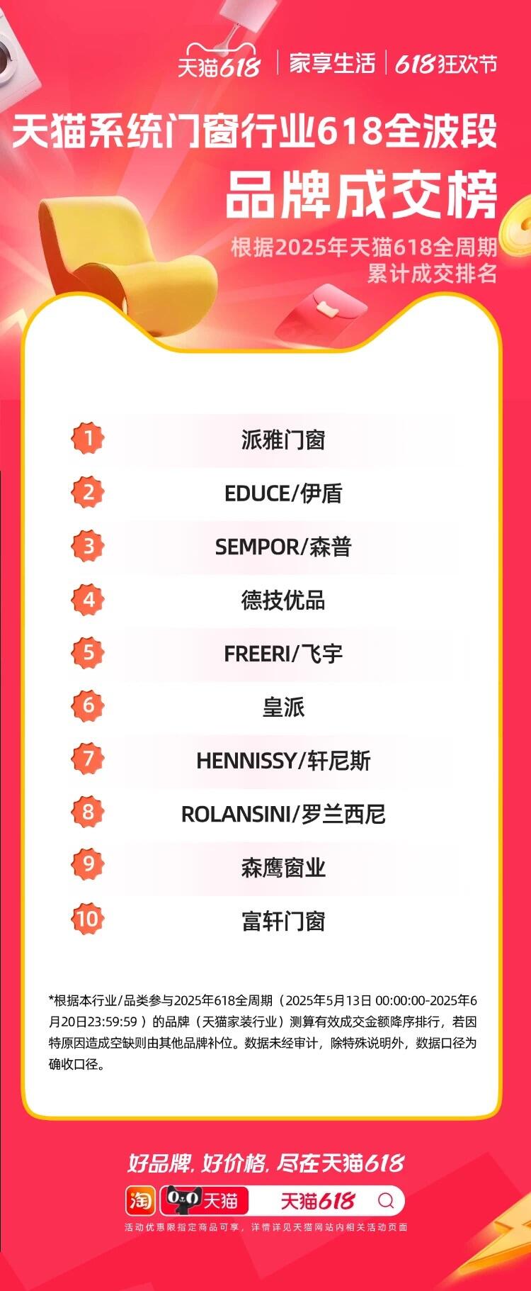 门窗十大品牌加盟攻略_天猫618系统门窗成交榜top10品牌值得推荐 - 哔哩哔哩