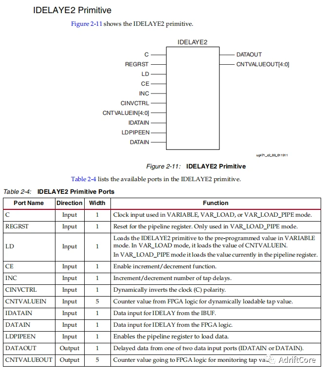 FPGA——IDELAY应用 - 哔哩哔哩