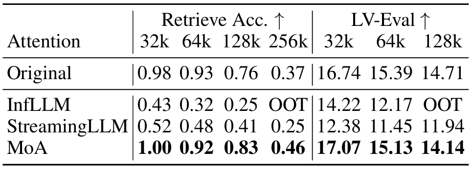 姚期智团队开源新型注意力机制！降本90%...2025发顶会还得靠Attention - 哔哩哔哩