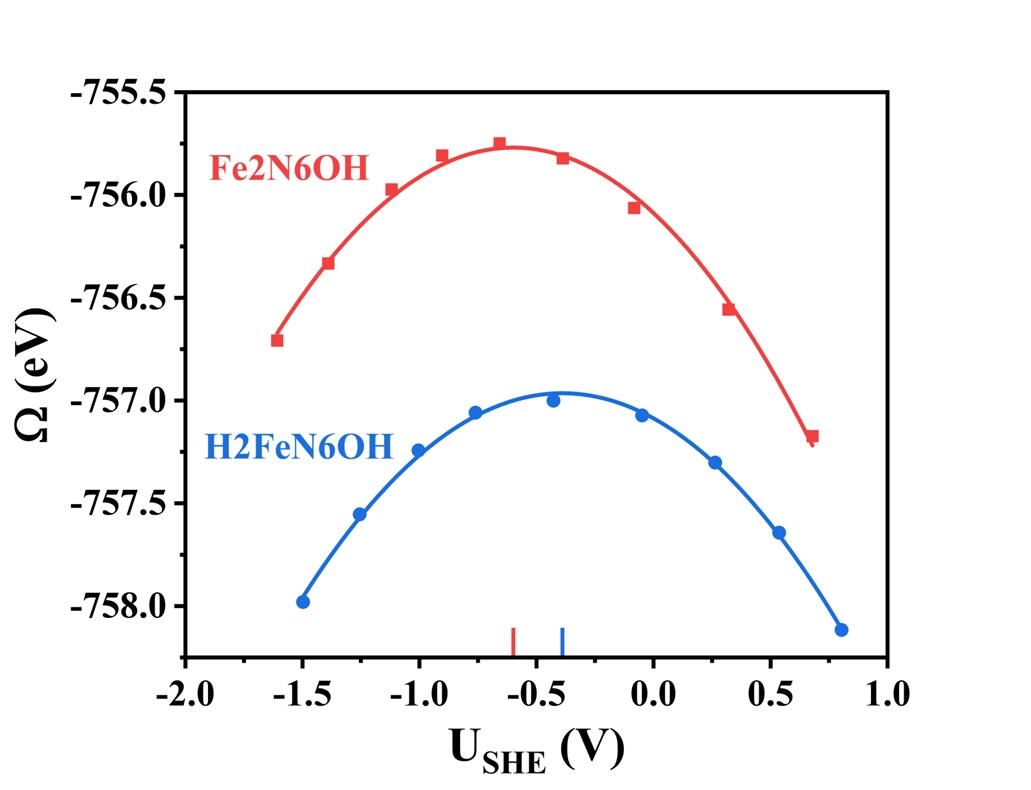 【使用for循环和sed命令简化VASP恒电势计算流程】 - 哔哩哔哩