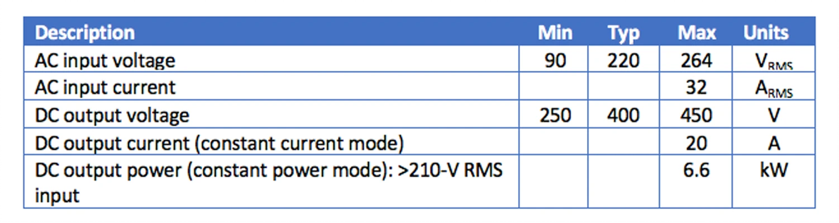 源来如此 | 用于电动汽车车载充电器的 CLLLC 与 DAB 比较 - 哔哩哔哩
