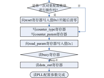 Altera可重配置PLL使用手册 - 哔哩哔哩