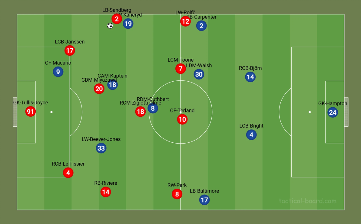 复盘 | 魔 1-1 车 | WSL 25/26 MD5 - 哔哩哔哩