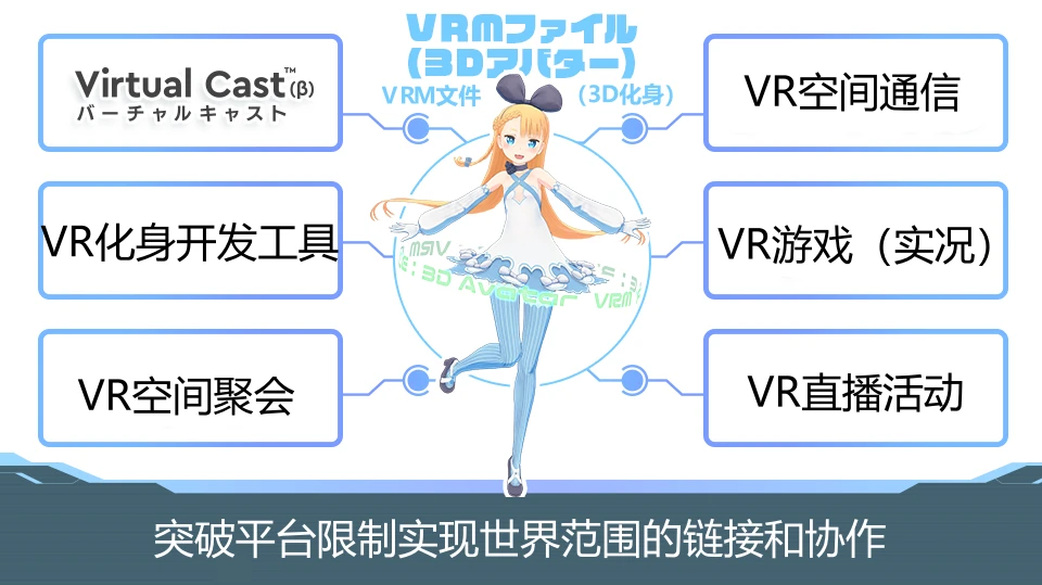 关于VRM：VRM是什么？VRM能做什么？ - 哔哩哔哩