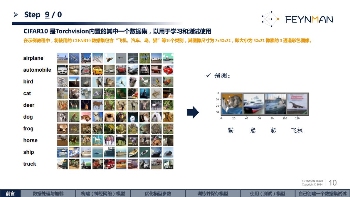 深度学习｜ 卷积神经网络 （CNN） - 哔哩哔哩