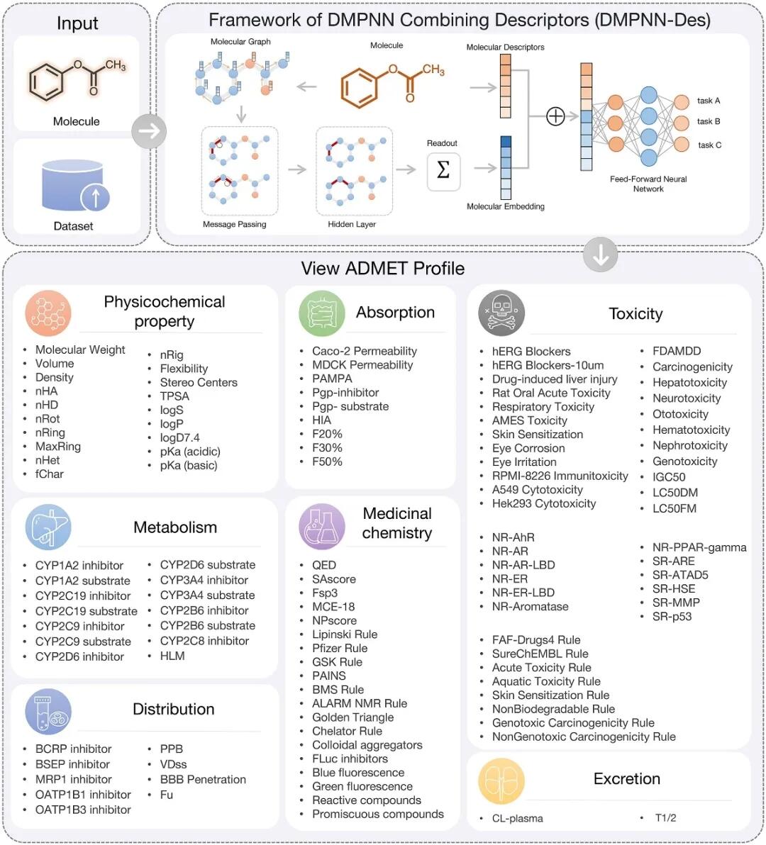 智能化ADMET属性评估平台上线（ADMETlab 3.0） - 哔哩哔哩