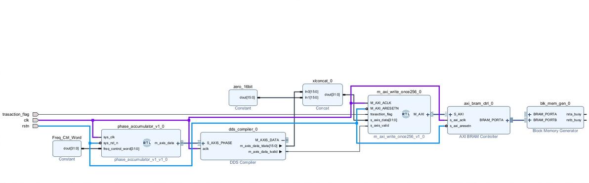 通过AXI主控模块将axi-stream数据写入axi slvae接口的bram - 哔哩哔哩