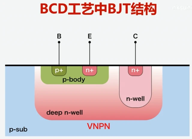 BCD工艺简介 - 哔哩哔哩