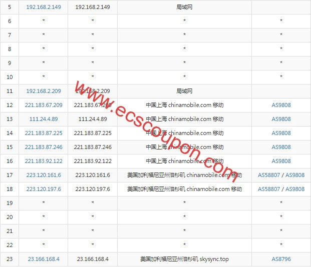 Zgocloud怎么样？Zgovps高性能VPS测评及优惠码填写说明 - 哔哩哔哩