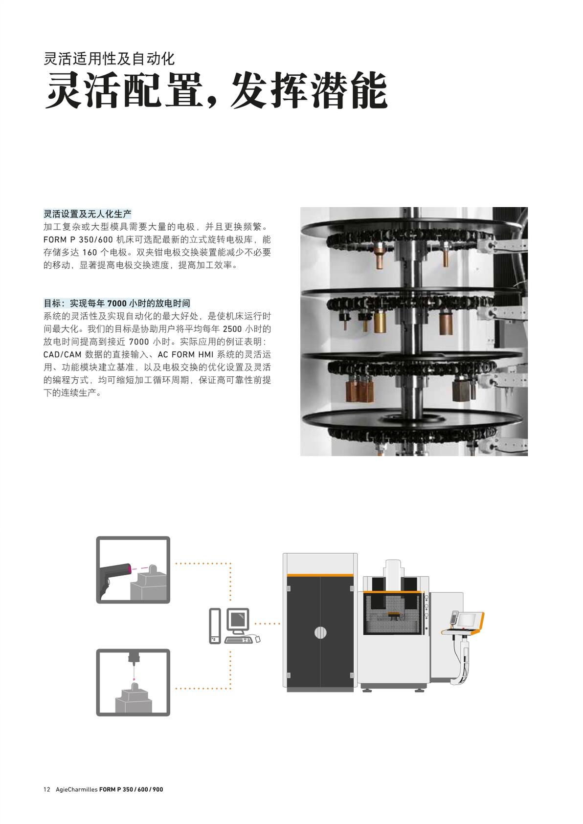 阿奇夏米尔 Agie Charmilles FORM P 350 600 900 - 哔哩哔哩