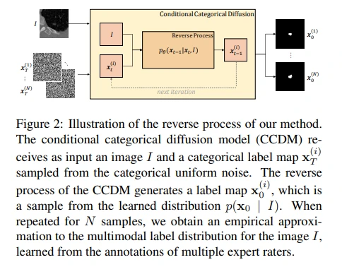 ICCV 2023 | 图像分割类扩散模型diffusion的 8 篇论文 - 哔哩哔哩
