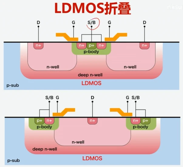 BCD工艺简介 - 哔哩哔哩
