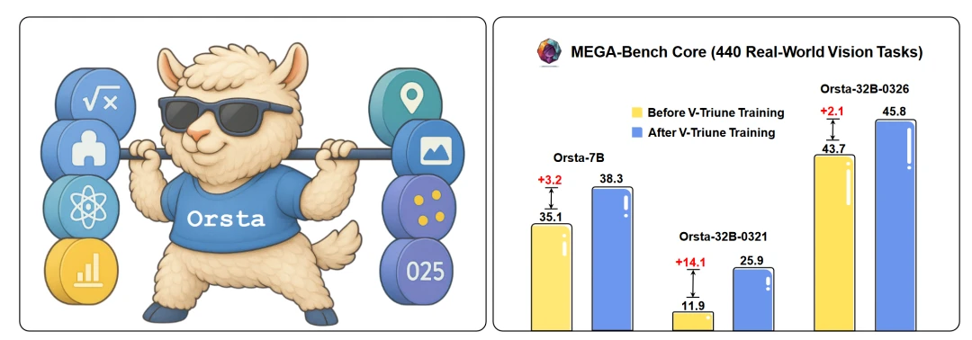 V-Triune |One RL to See Them All 视觉-语言任务统一强化学习 - 哔哩哔哩
