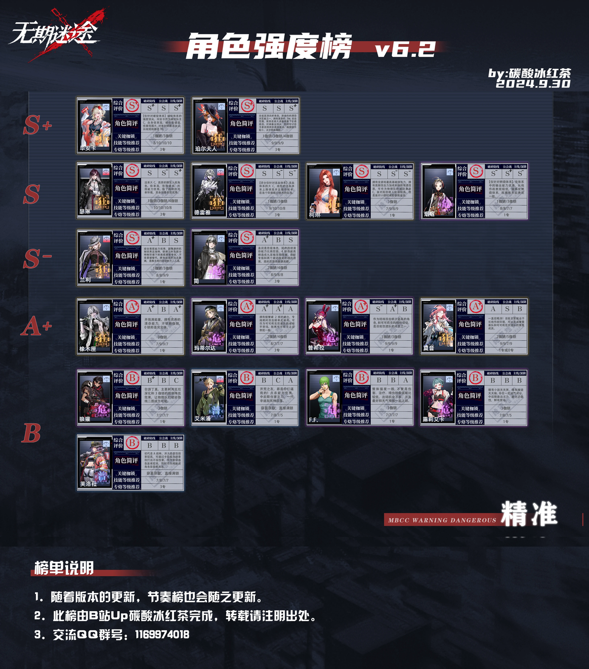 【无期迷途】蓝鹫版本角色强度榜V6.2——9月30日更新 - 哔哩哔哩