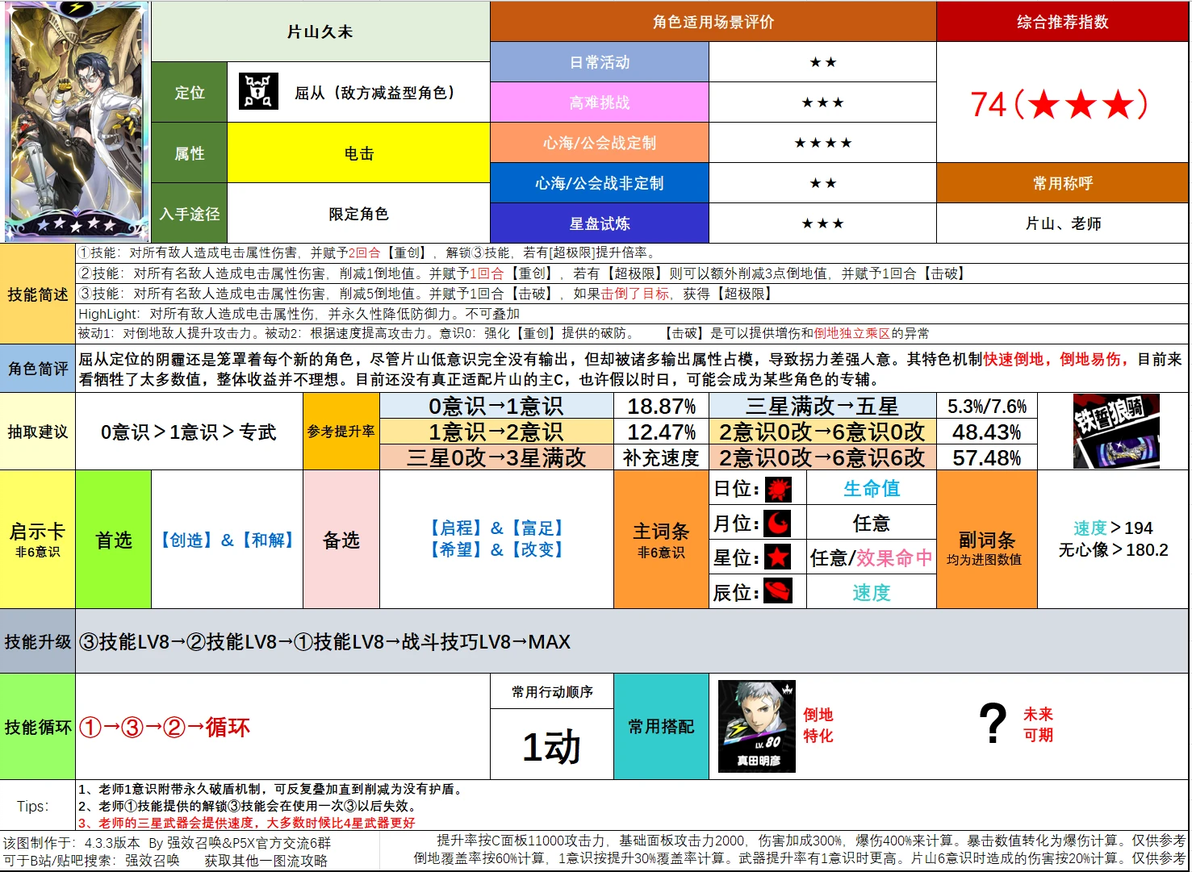 磨练欲望：30S就能看懂的一图流攻略——P5X-女神异闻录：夜幕魅影 - 哔哩哔哩