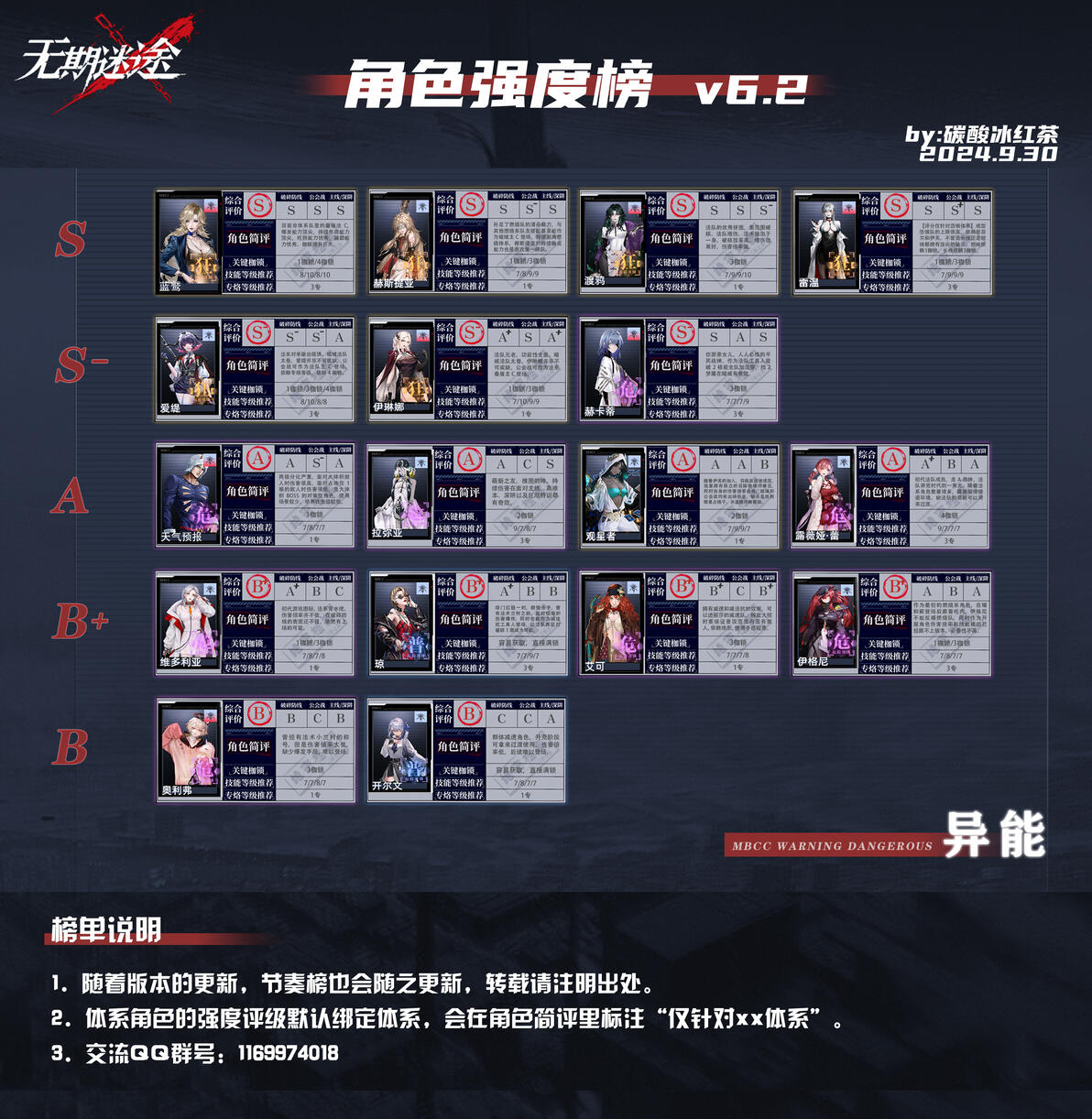 【无期迷途】蓝鹫版本角色强度榜V6.2——9月30日更新 - 哔哩哔哩