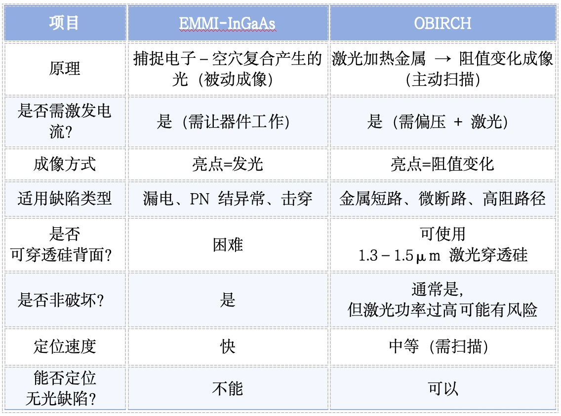 MI-InGaAs 与 OBIRCH：一分钟教你看懂两款失效定位设备原理与应用 - 哔哩哔哩