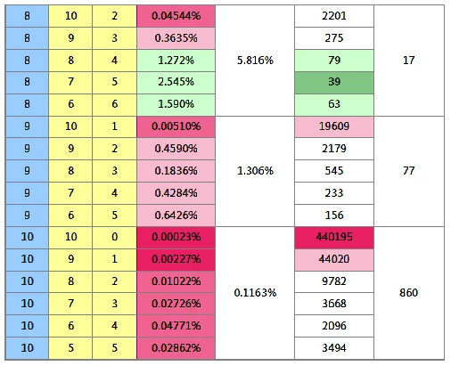 冒险岛6转系统介绍+hexa stat详解+hexa stat核心抉择/重置策略 - 哔哩哔哩