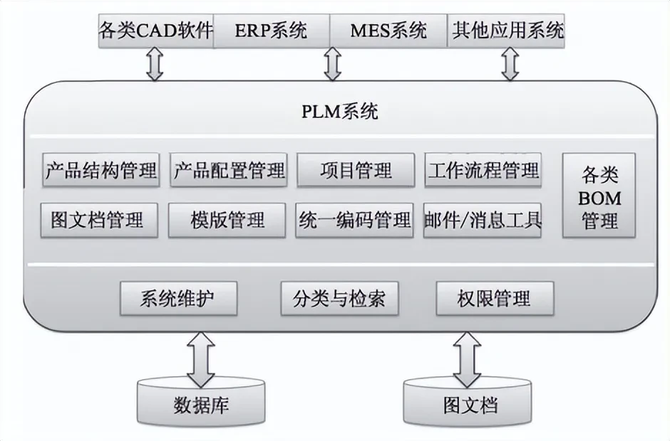 智能工厂四大核心系统：ERP/PLM/MES/WMS规划架构图详解 - 哔哩哔哩