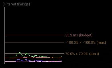 UE常用控制台优化检查命令 - 哔哩哔哩