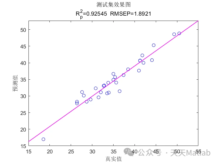 【svm回归预测】基于鹈鹕算法优化卷积神经网络结合支持向量机实现poa Cnn Svm实现数据 哔哩哔哩