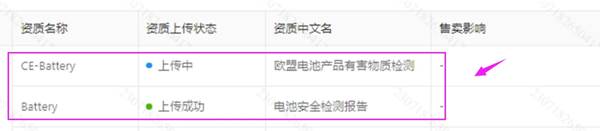 Battery资质和CE-Battery资质有什么区别？Battery资质办理 - 哔哩哔哩