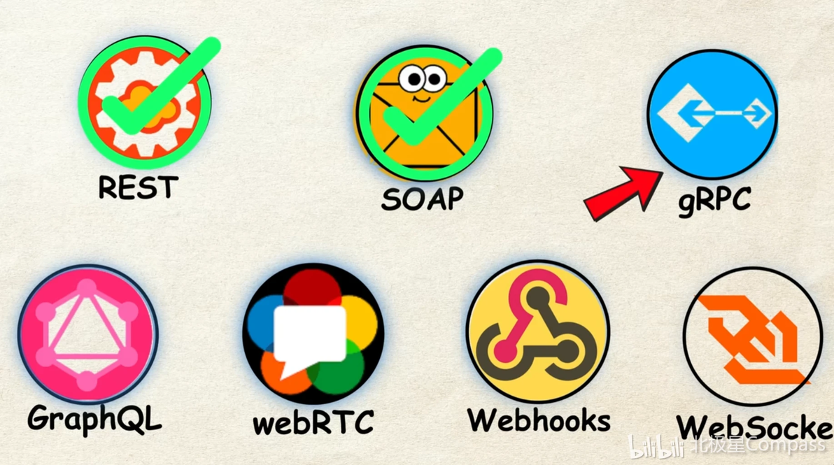 REST,SOAP,GraphQL,gRPC,WebSocket,webRTC - 哔哩哔哩