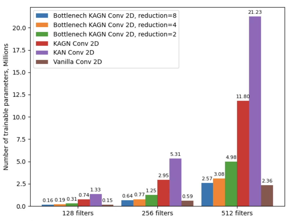 KAN+UNet：分割精度大幅提升，称霸医学图像领域！ - 哔哩哔哩