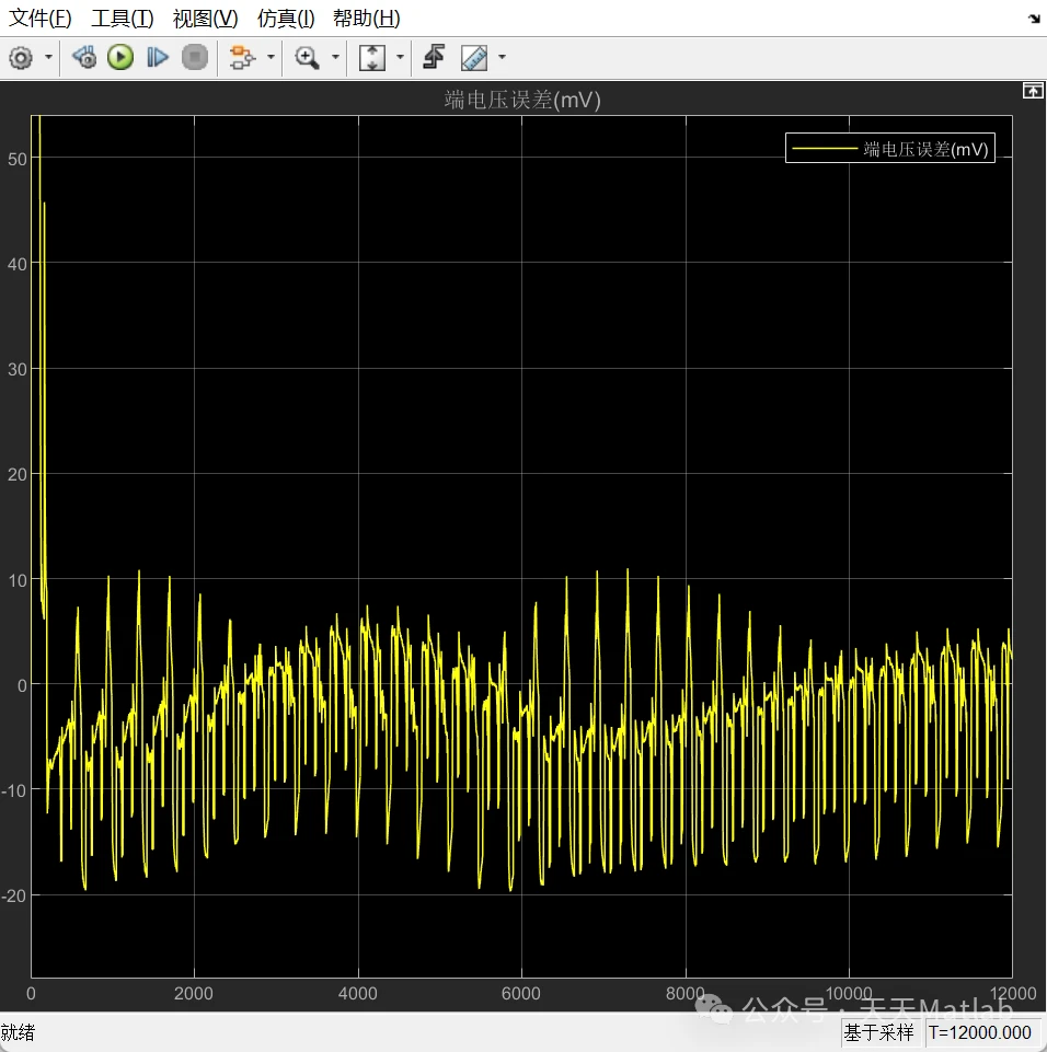 【参数辨识】基于遗忘因子的最小二乘法结合卡尔曼滤波FFRLS_EKF实现二阶RC电路参数辨 - 哔哩哔哩