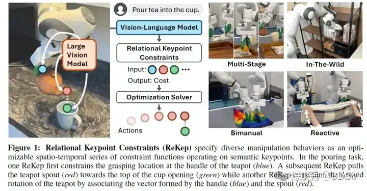 李飞飞团队ReKep：万能具身机器人！实时交互，还可搭载GPT-4o！ - 哔哩哔哩
