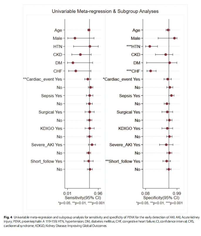 Meta分析+TSA能发到15分+？快来看看是怎么做到的 - 哔哩哔哩