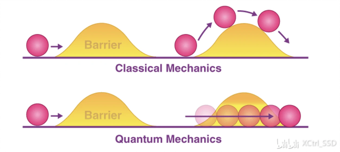 NAND写入的物理机制：FN隧穿、ISPP调控和系统层代价 - 哔哩哔哩