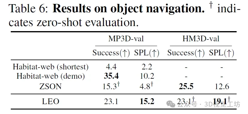 ICML'24开源 | LEO：首个三维世界中的具身通用智能体 - 哔哩哔哩