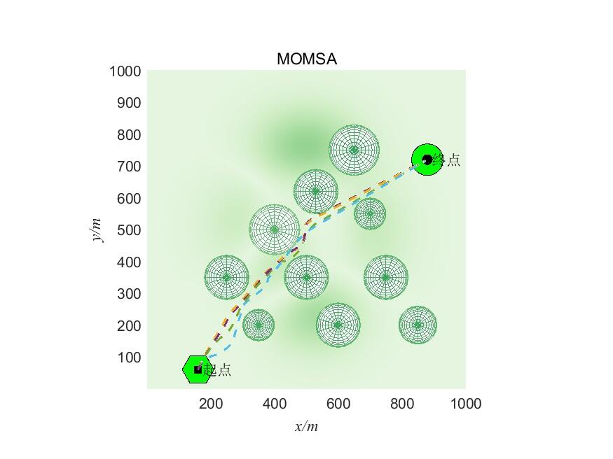 多目标粒子群优化算法MOPSO与多目标螳螂搜索算法MOMSA求解无人机路径规划 - 哔哩哔哩