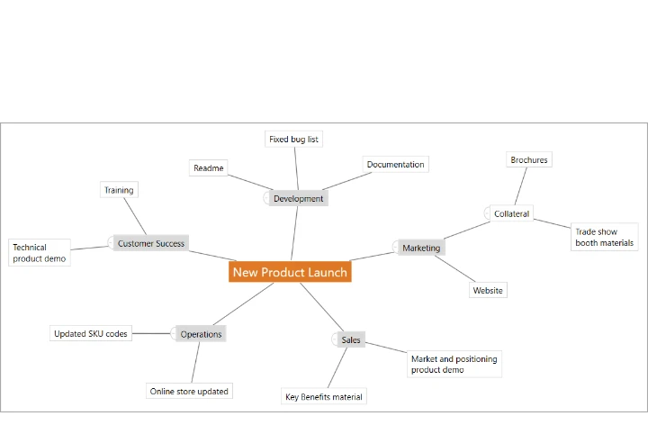 Minitab Engage —数据分析、统计和过程改进工具 - 哔哩哔哩