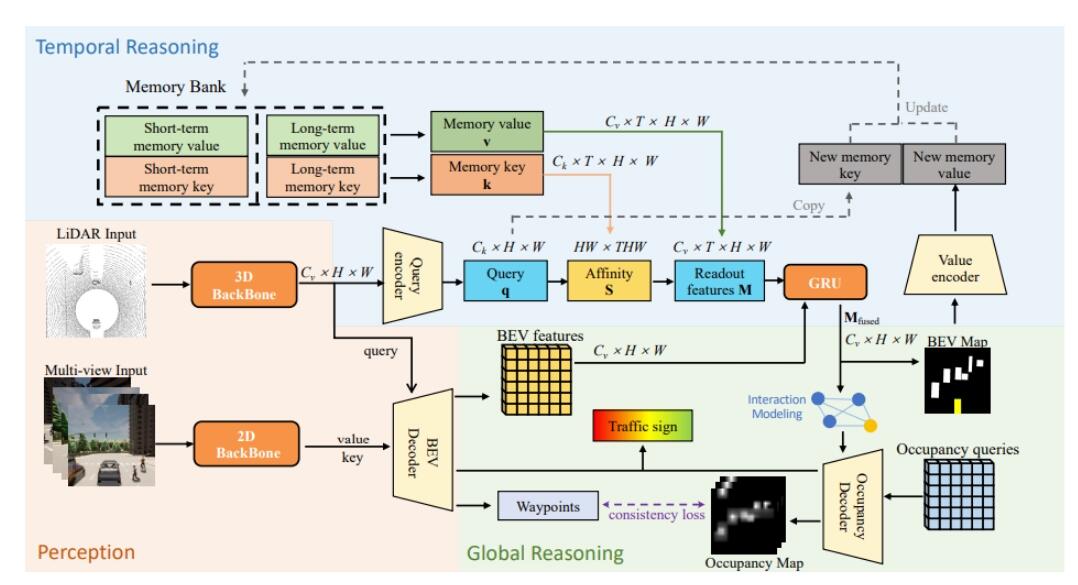 端到端自动驾驶，2024年必读的十篇论文 - 哔哩哔哩