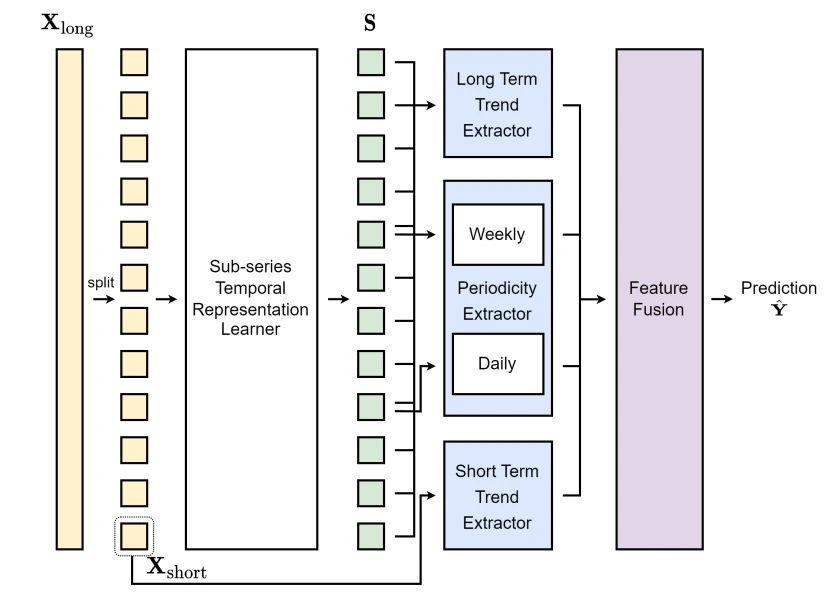 结合创新！LSTM+Transformer新成果登Nature，精度高达95.65% - 哔哩哔哩