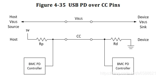 USB PD协议 - 哔哩哔哩