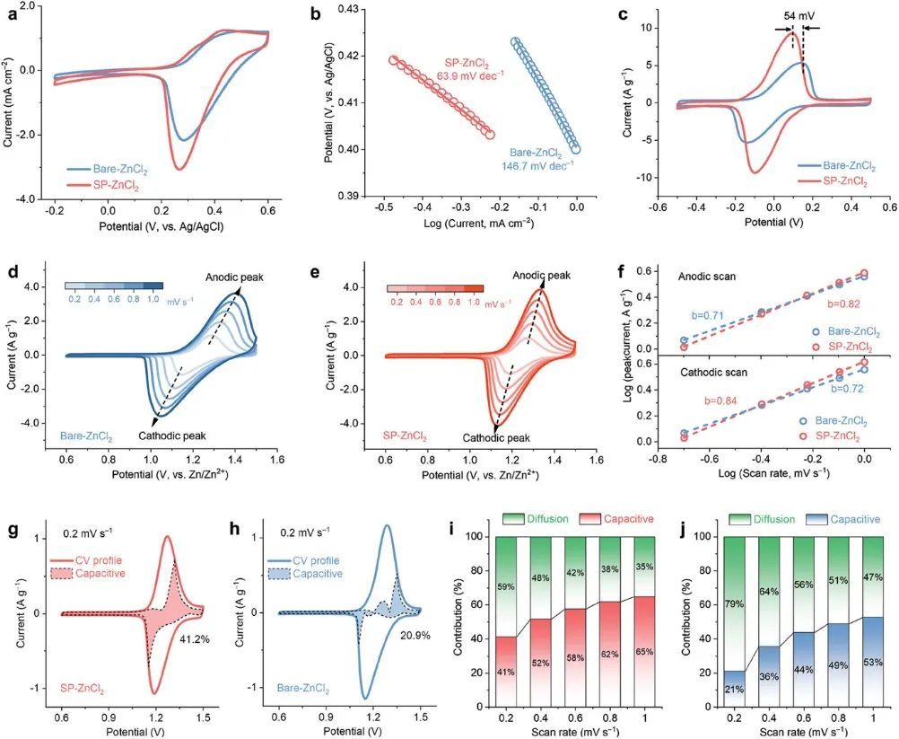 创纪录的Zn-I2电池！乔世璋院士团队，再发AM！ - 哔哩哔哩