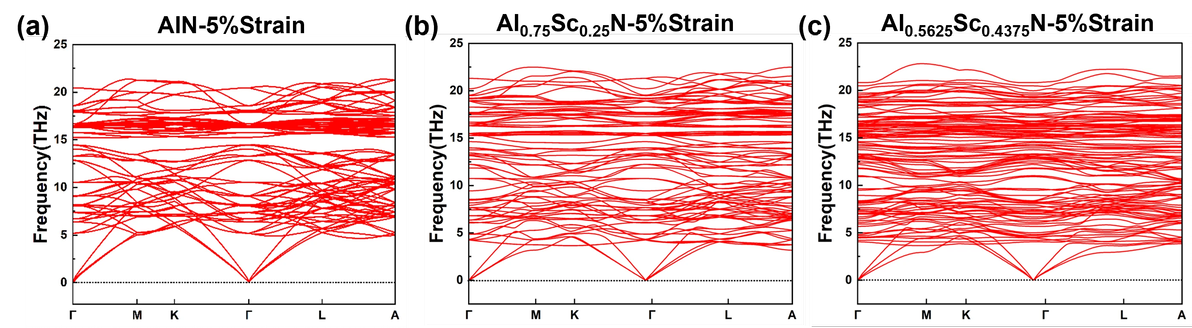 VASP+phonopy-微扰法（DFPT）计算声子谱 - 哔哩哔哩