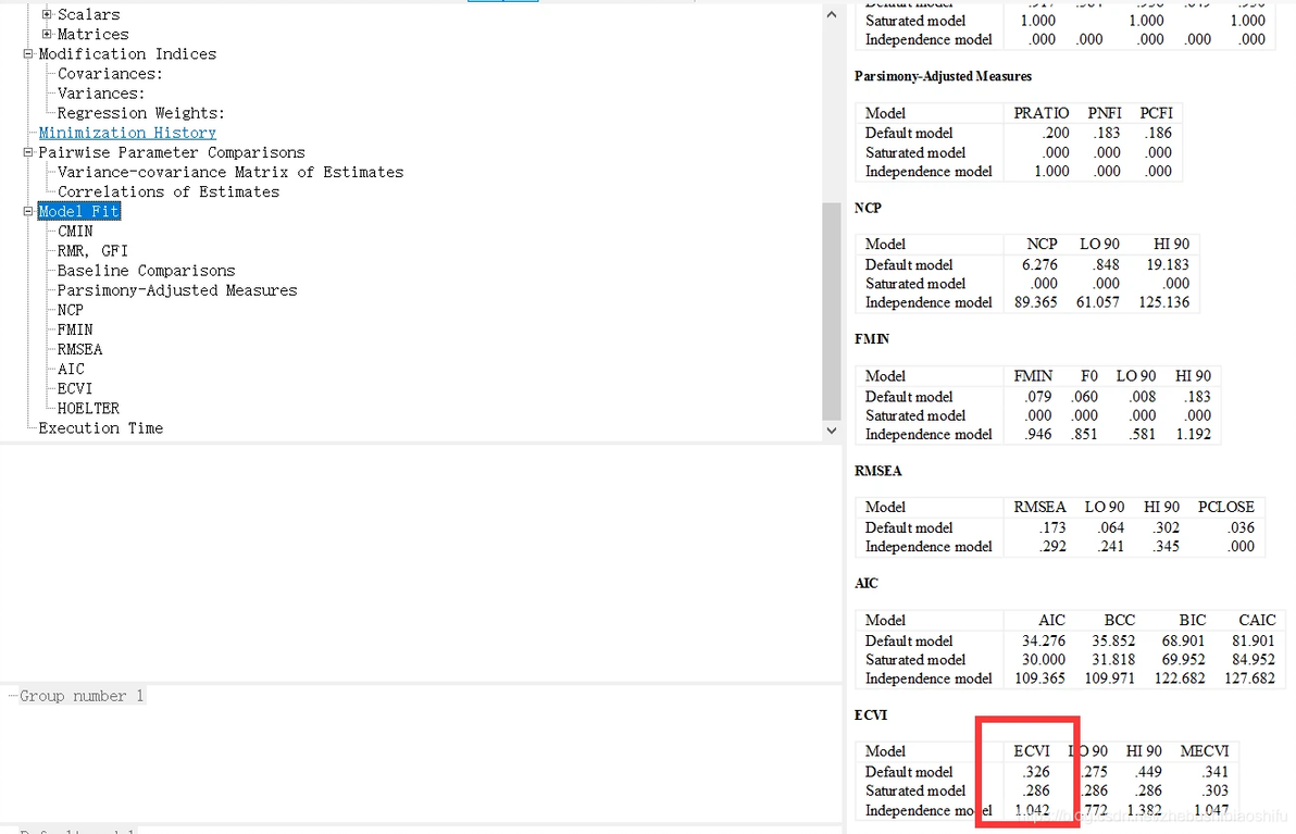 Amos路径分析：模型拟合参数介绍 - 哔哩哔哩