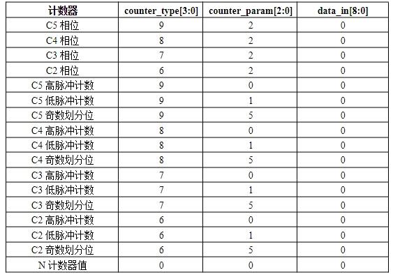 Altera可重配置PLL使用手册 - 哔哩哔哩